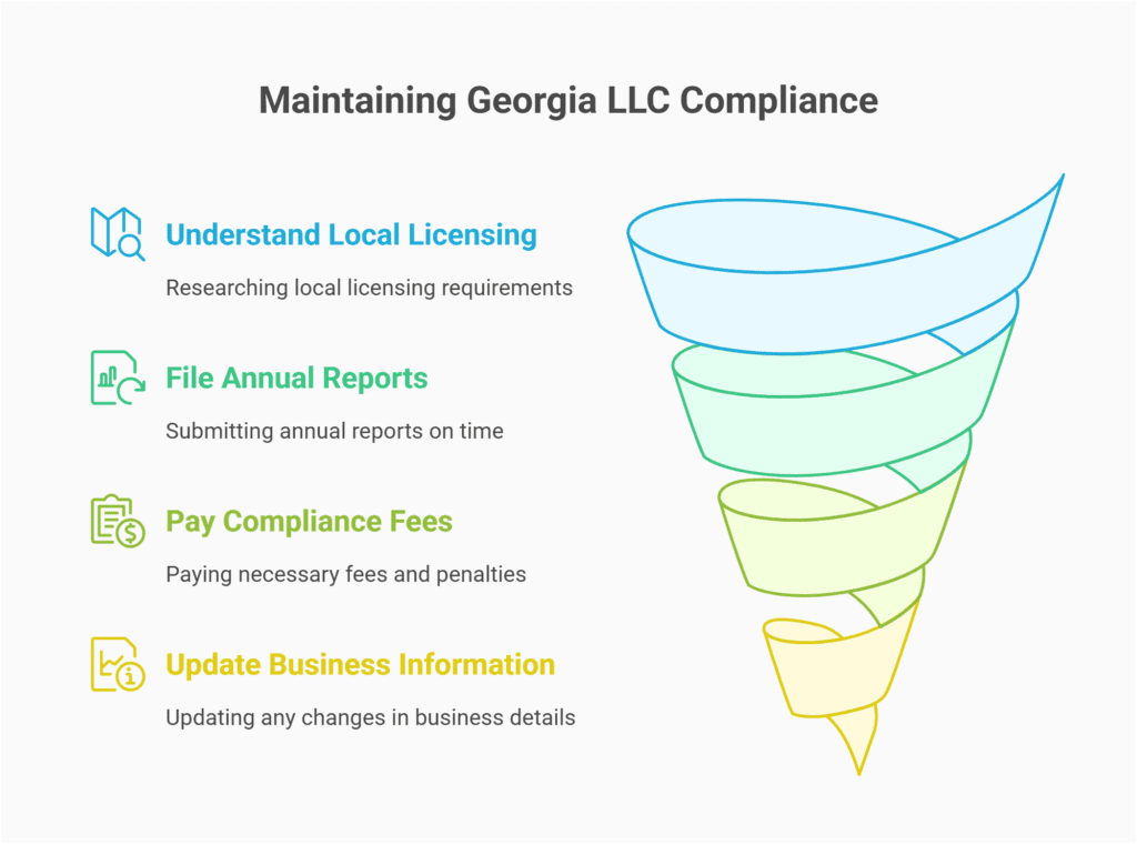 Start an LLC in Georgia | (2025) Step-by-Step Formation Guide