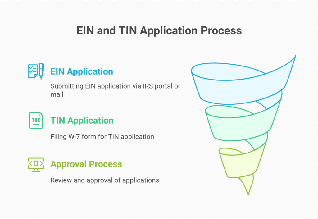 EIN vs TIN: Compare Uses, Differences & How to Choose