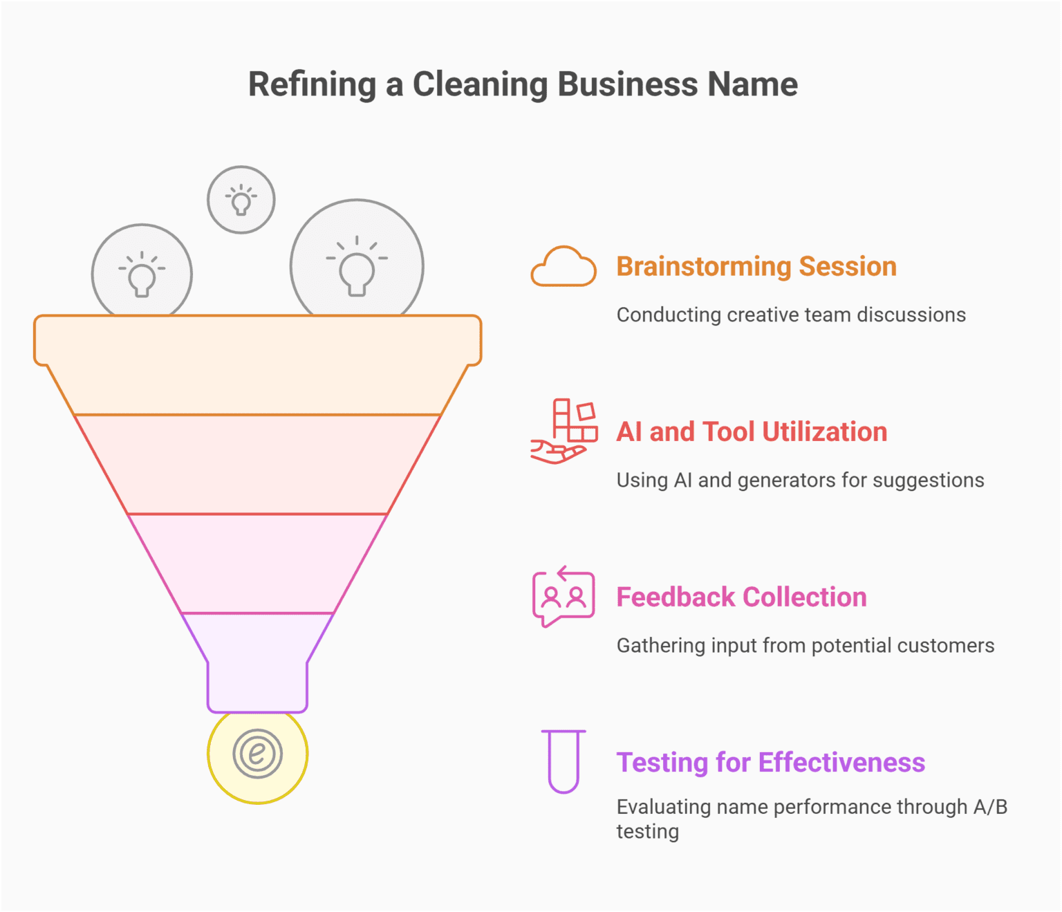 Best Cleaning Business Names | Creative & Catchy Name Ideas