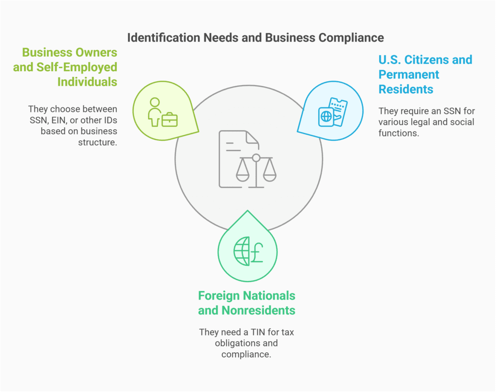 TIN vs SSN | Key Differences for Taxes & Identification