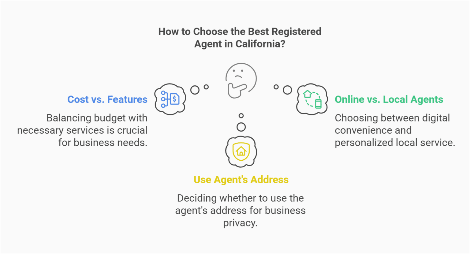 Hire a California Registered Agent | $49/Year Secure Setup