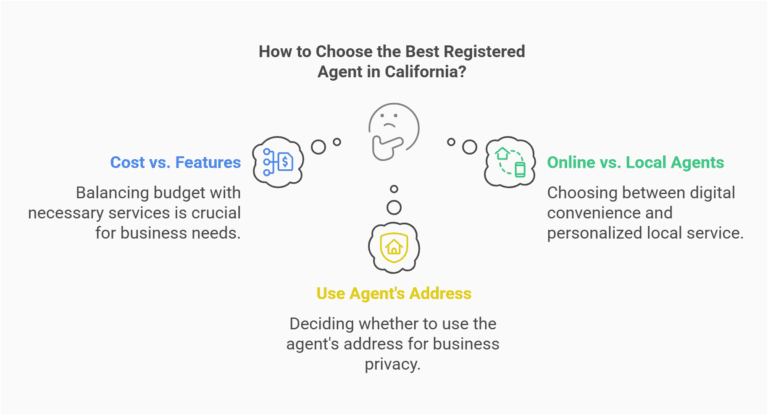 Hire a California Registered Agent | $49/Year Secure Setup