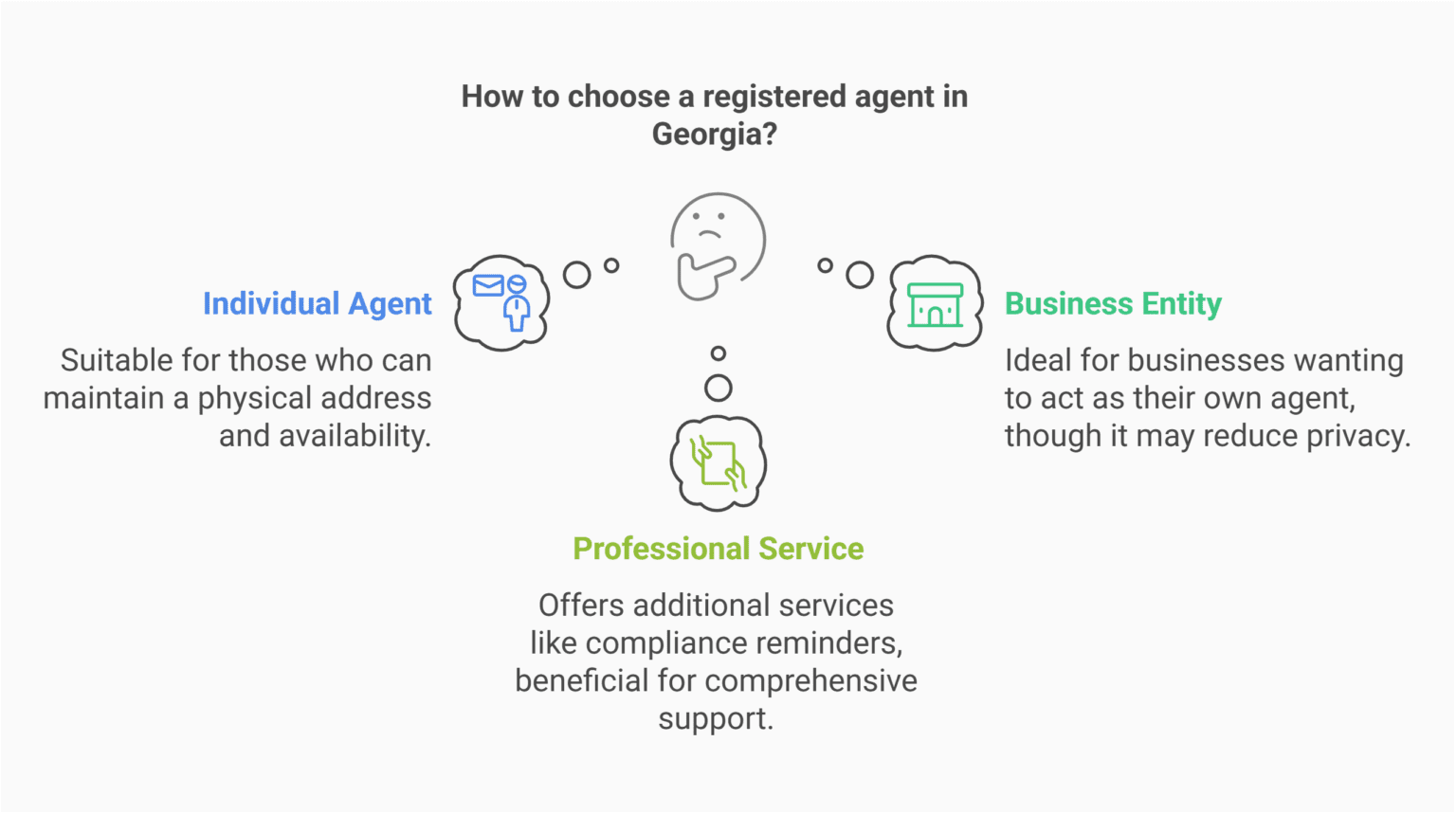 Georgia Registered Agent | Fast & Reliable Business Filing