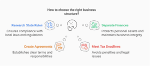 LLP vs. LLC: Key Differences Guide 2025