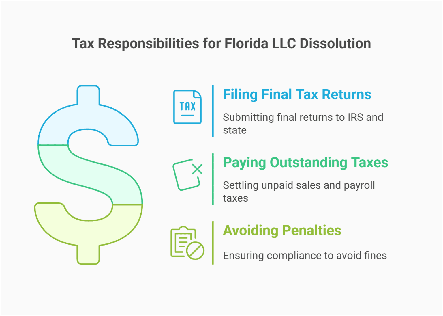 Florida LLC Dissolution Guide 2025