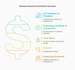 Delaware Business Entity Search: Find Company Details