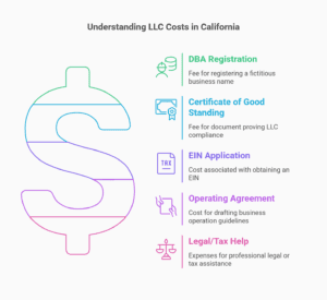 California LLC Cost Breakdown: Avoid Surprise Fees