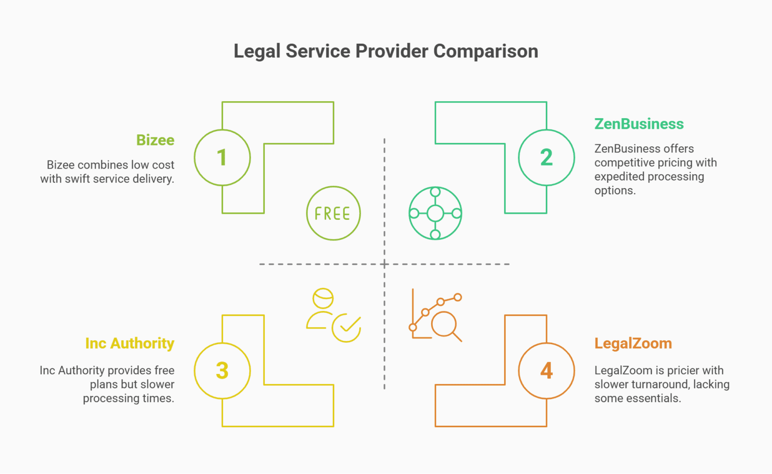 Top LegalZoom Competitors for Reliable LLC Support
