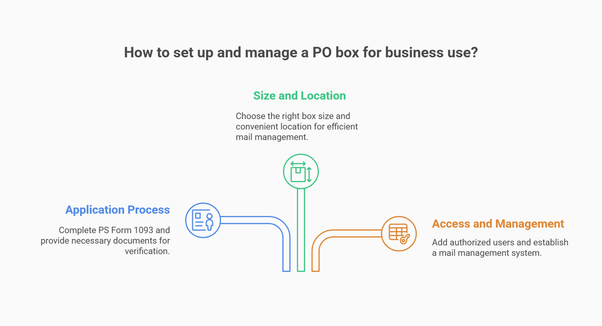 PO Box Pricing Guide: Compare USPS & Virtual Mail Fees