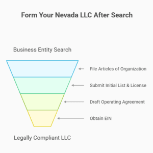 Nevada LLC Search Guide | SilverFlume Business Lookup Tool