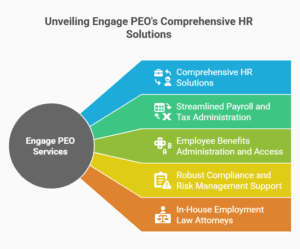 Engage PEO Review 2025: Features, Benefits & Compliance