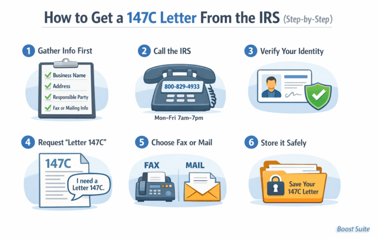 147C Letter IRS: How to Get an EIN Verification Letter